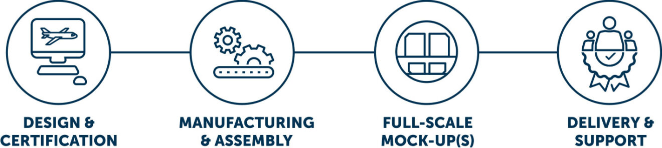 Our capabilities for innovative cargo systems | TELAIR